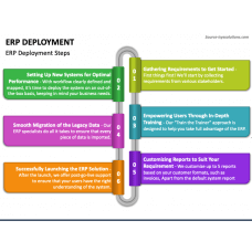 Enterprise Resource Planning (ERP) Life Cycle PowerPoint Template - PPT ...