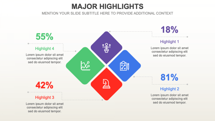 Major Highlights PowerPoint and Google Slides Template - PPT Slides