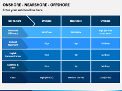 Onshore Nearshore Offshore PowerPoint and Google Slides Template - PPT Slides
