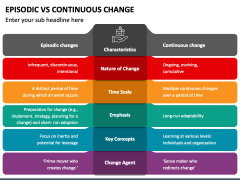 Episodic Vs Continuous Change PowerPoint and Google Slides Template ...
