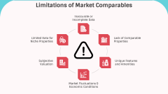 Market Comparables PowerPoint and Google Slides Template - PPT Slides