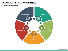 Data Scientist Responsibilities PowerPoint and Google Slides Template ...