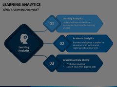 Learning Analytics PowerPoint and Google Slides Template - PPT Slides