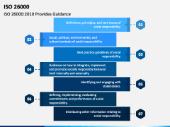 ISO 26000 PowerPoint and Google Slides Template - PPT Slides