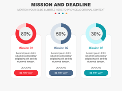 Mission and Deadline PowerPoint and Google Slides Template - PPT Slides