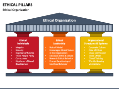 Ethical Pillars PowerPoint and Google Slides Template - PPT Slides
