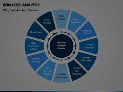 Win Loss Analysis PowerPoint and Google Slides Template - PPT Slides
