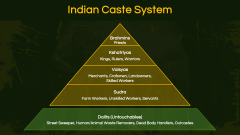 Untouchability PowerPoint and Google Slides Template - PPT Slides