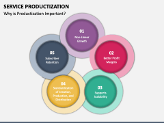 Service Productization PowerPoint and Google Slides Template - PPT Slides