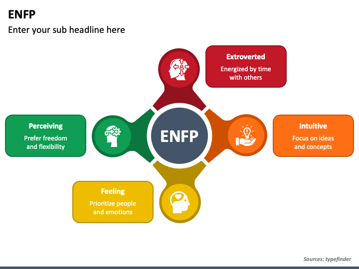 ENFP PowerPoint and Google Slides Template - PPT Slides