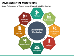 Environmental Monitoring PowerPoint and Google Slides Template - PPT Slides