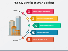 Smart Building PowerPoint and Google Slides Template - PPT Slides