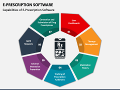 E-Prescription Software PowerPoint and Google Slides Template - PPT Slides