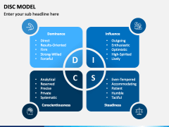DISC Model PowerPoint and Google Slides Template - PPT Slides