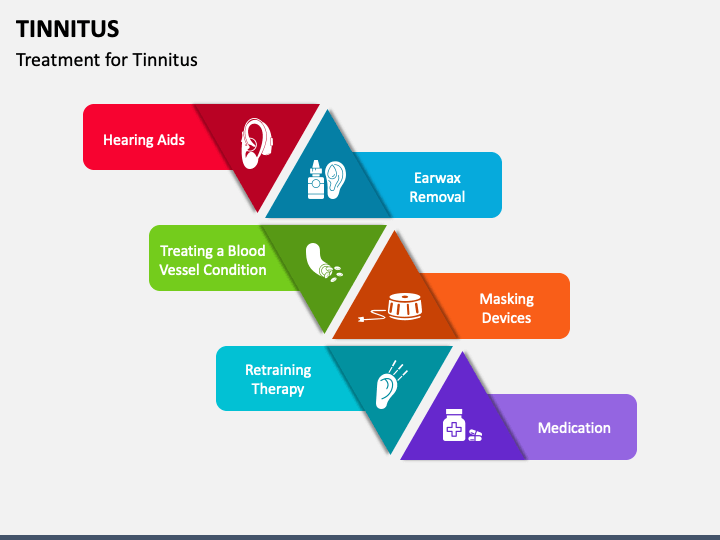 Tinnitus PowerPoint and Google Slides Template - PPT Slides