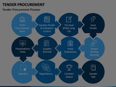 Tender Procurement PowerPoint and Google Slides Template - PPT Slides