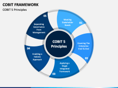 Cobit Framework PowerPoint and Google Slides Template - PPT Slides