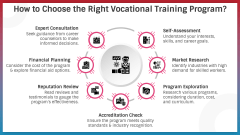 Vocational Training PowerPoint and Google Slides Template - PPT Slides