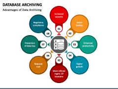 Database Archiving PowerPoint Template - PPT Slides