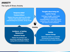 Anxiety PowerPoint and Google Slides Template - PPT Slides