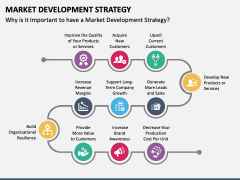 Market Development Strategy PowerPoint and Google Slides Template - PPT ...