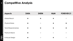 Zara Case Study PowerPoint and Google Slides Template - PPT Slides