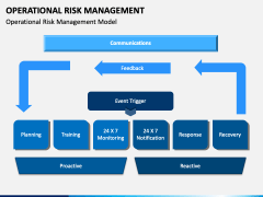 Operational Risk Management PowerPoint and Google Slides Template - PPT ...