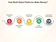 Multi-Sided Platforms PowerPoint and Google Slides Template - PPT Slides
