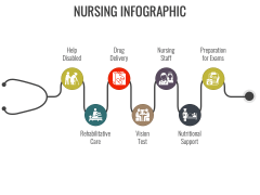 Nursing Infographic for PowerPoint and Google Slides - PPT Slides