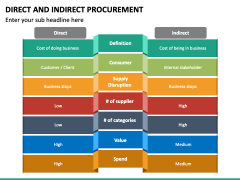 Direct and Indirect Procurement PowerPoint and Google Slides Template ...