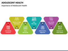 Adolescent Health PowerPoint and Google Slides Template - PPT Slides