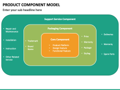 Product Component Model PowerPoint and Google Slides Template - PPT Slides