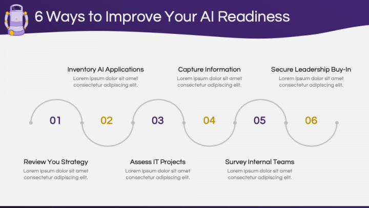 AI Readiness PowerPoint and Google Slides Template - PPT Slides