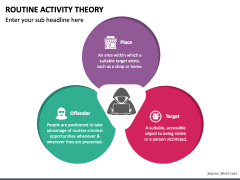 Routine Activity Theory PowerPoint and Google Slides Template - PPT Slides