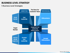 Business Level Strategy PowerPoint and Google Slides Template - PPT Slides