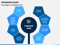 Integrated Audit PowerPoint Template - PPT Slides