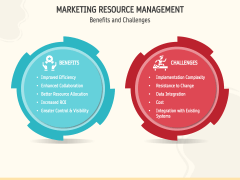 Marketing Resource Management PowerPoint and Google Slides Template