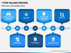 7 Step Selling Process PowerPoint and Google Slides Template - PPT Slides