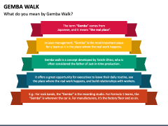 GEMBA Walk PowerPoint and Google Slides Template - PPT Slides