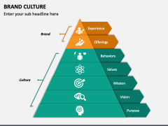 Brand Culture PowerPoint and Google Slides Template - PPT Slides
