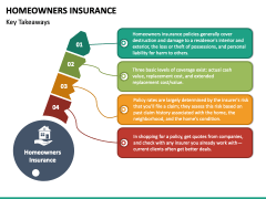 Homeowners Insurance PowerPoint and Google Slides Template - PPT Slides