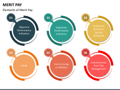 Merit Pay PowerPoint and Google Slides Template - PPT Slides