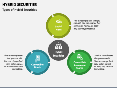 Hybrid Securities PowerPoint and Google Slides Template - PPT Slides