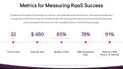 Recruitment as a Service (RaaS) PowerPoint and Google Slides Template ...