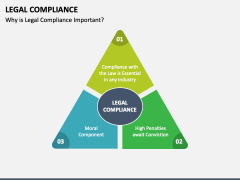 Legal Compliance PowerPoint and Google Slides Template - PPT Slides