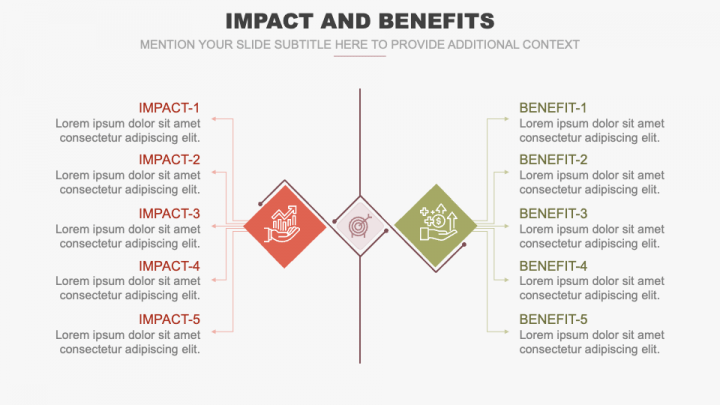 Impact and Benefits PowerPoint and Google Slides Template - PPT Slides