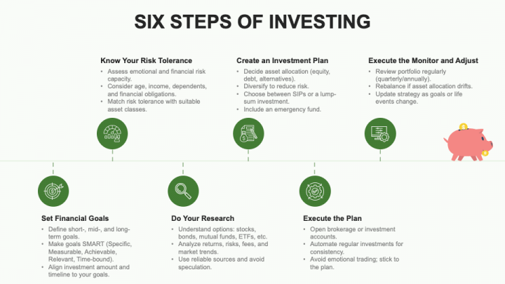 Six Steps of Investing PowerPoint and Google Slides Template - PPT Slides
