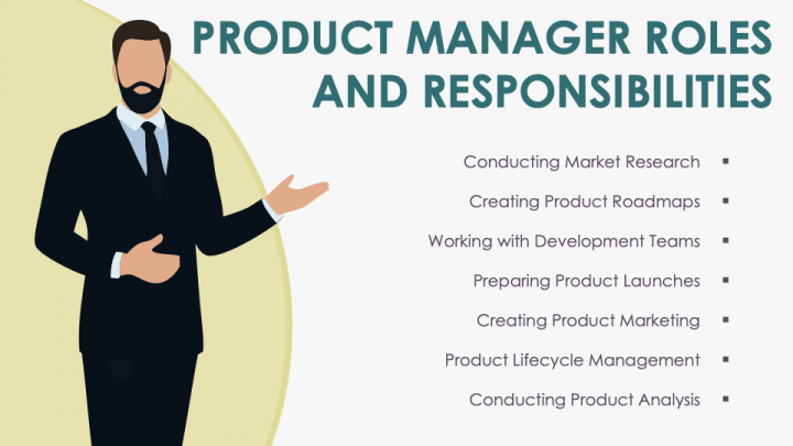 Product Manager Roles and Responsibilities PowerPoint and Google Slides ...