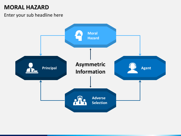 Moral Hazard PowerPoint and Google Slides Template - PPT Slides