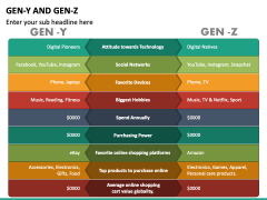 Gen Y and Gen Z PowerPoint and Google Slides Template - PPT Slides